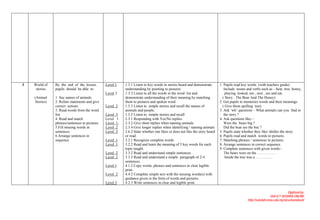 English Year 2 Yearly Scheme | PPT
