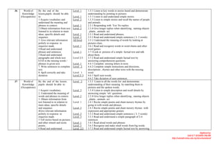 English Year 2 Yearly Scheme | PPT