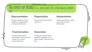 Effects of comic strips on L2 learners' reading comprehension.pptx