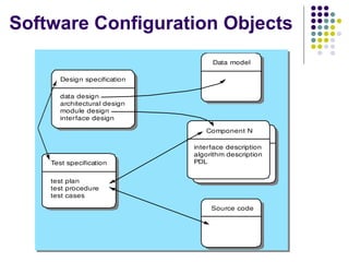 Software configuration management of students | PPT