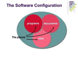 Software configuration management of students | PPT