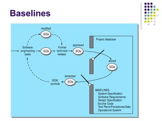 Software configuration management of students | PPT