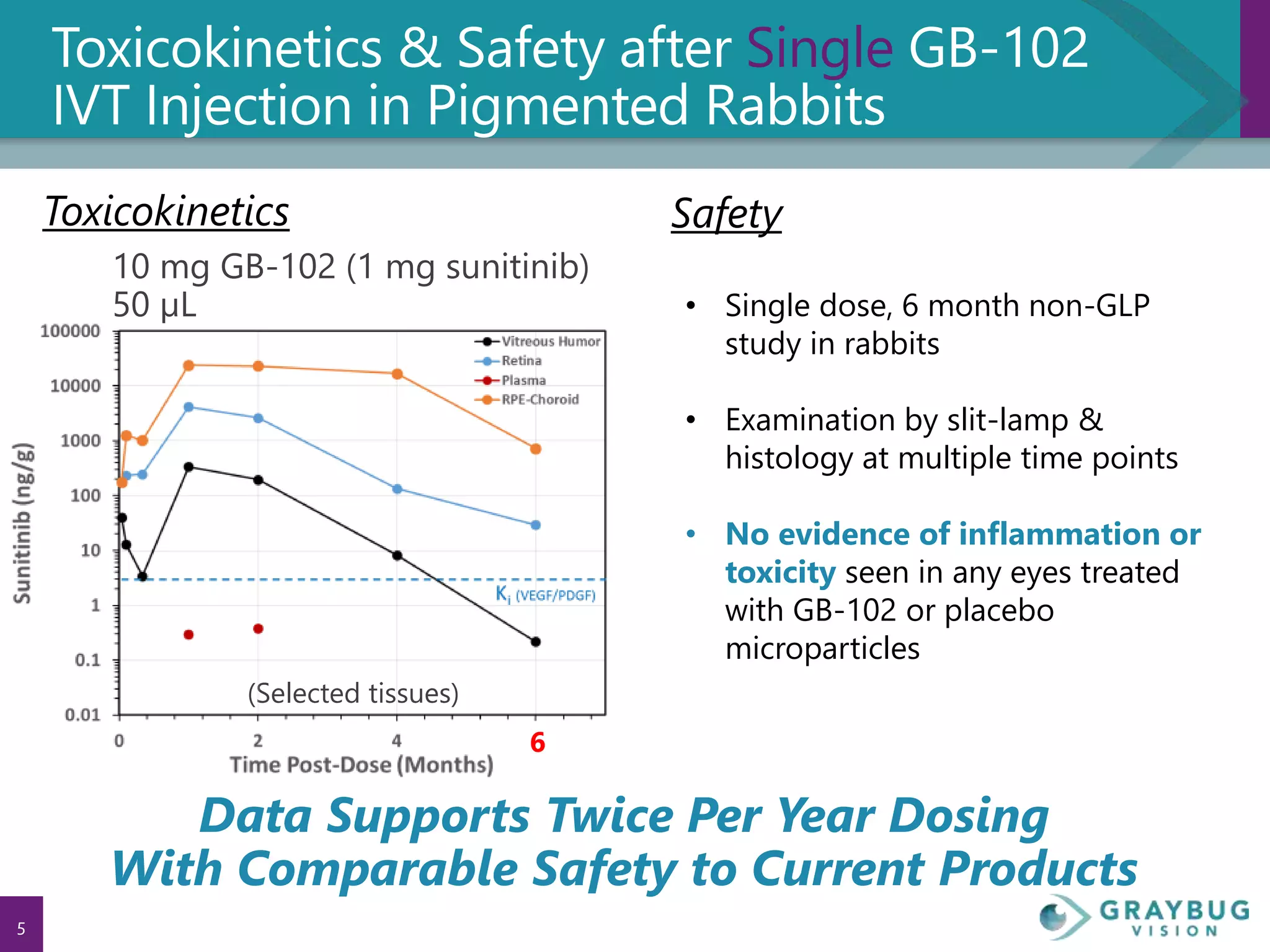 RETINA COMPANY SHOWCASE - Graybug Vision | PPTX
