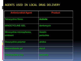 local delivery agents.ppt