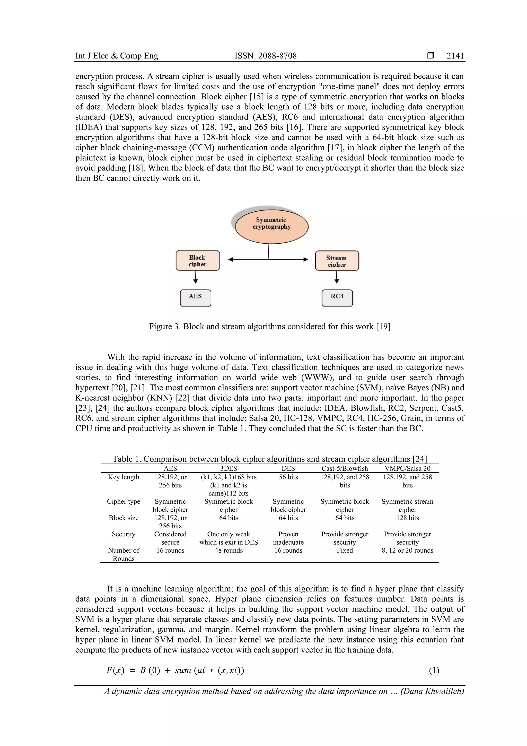 A dynamic data encryption method based on addressing the data ...