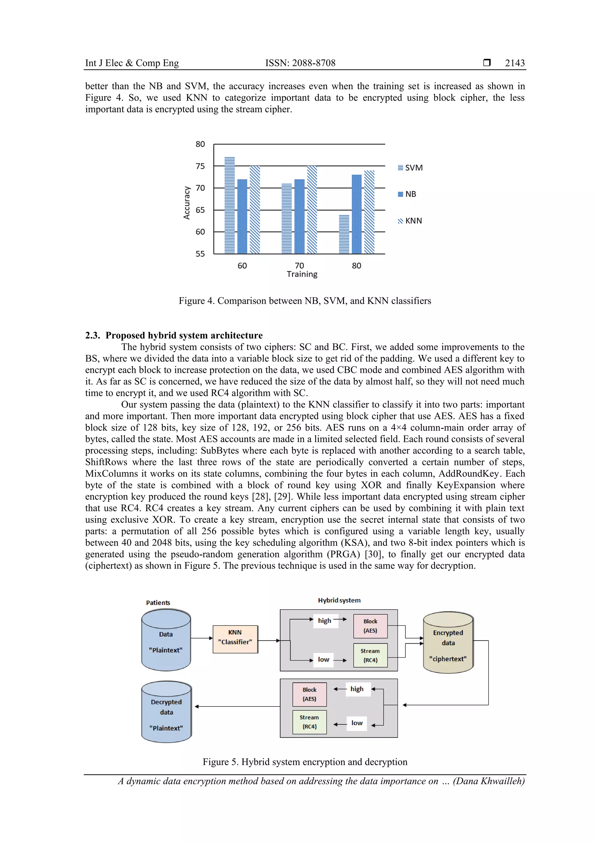 A dynamic data encryption method based on addressing the data importance on the internet of ...