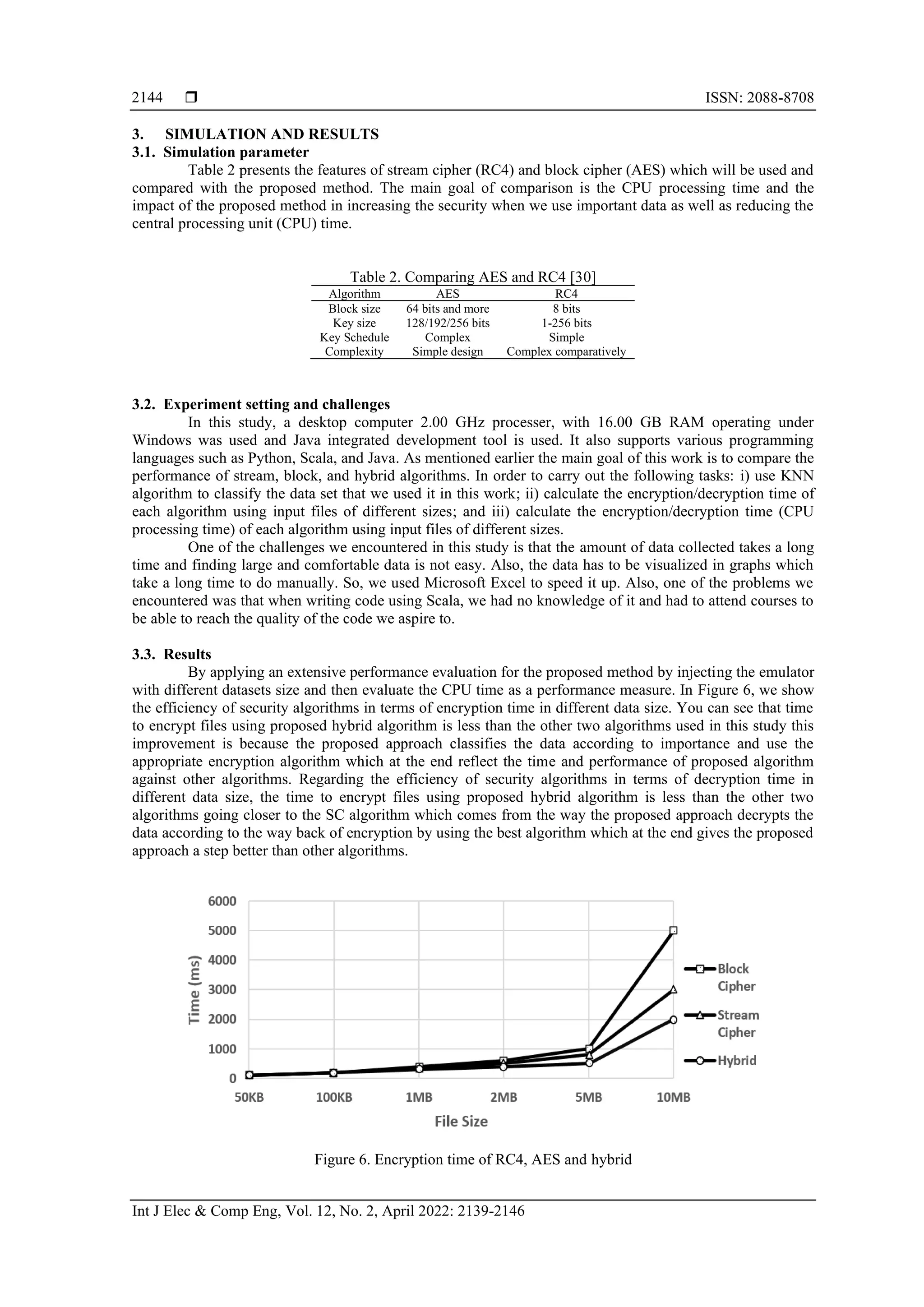 A dynamic data encryption method based on addressing the data importance on the internet of ...