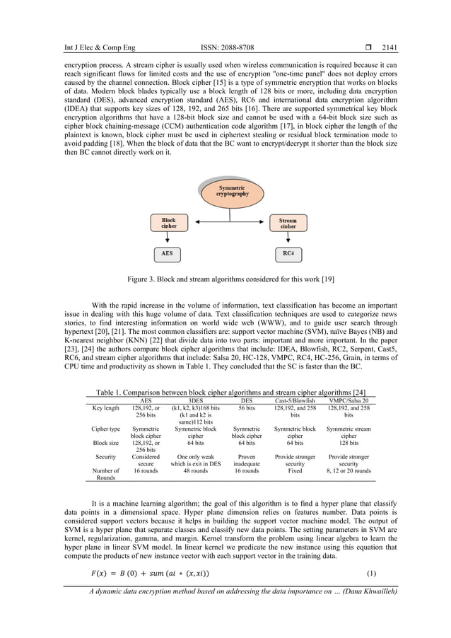 A dynamic data encryption method based on addressing the data importance on the internet of ...