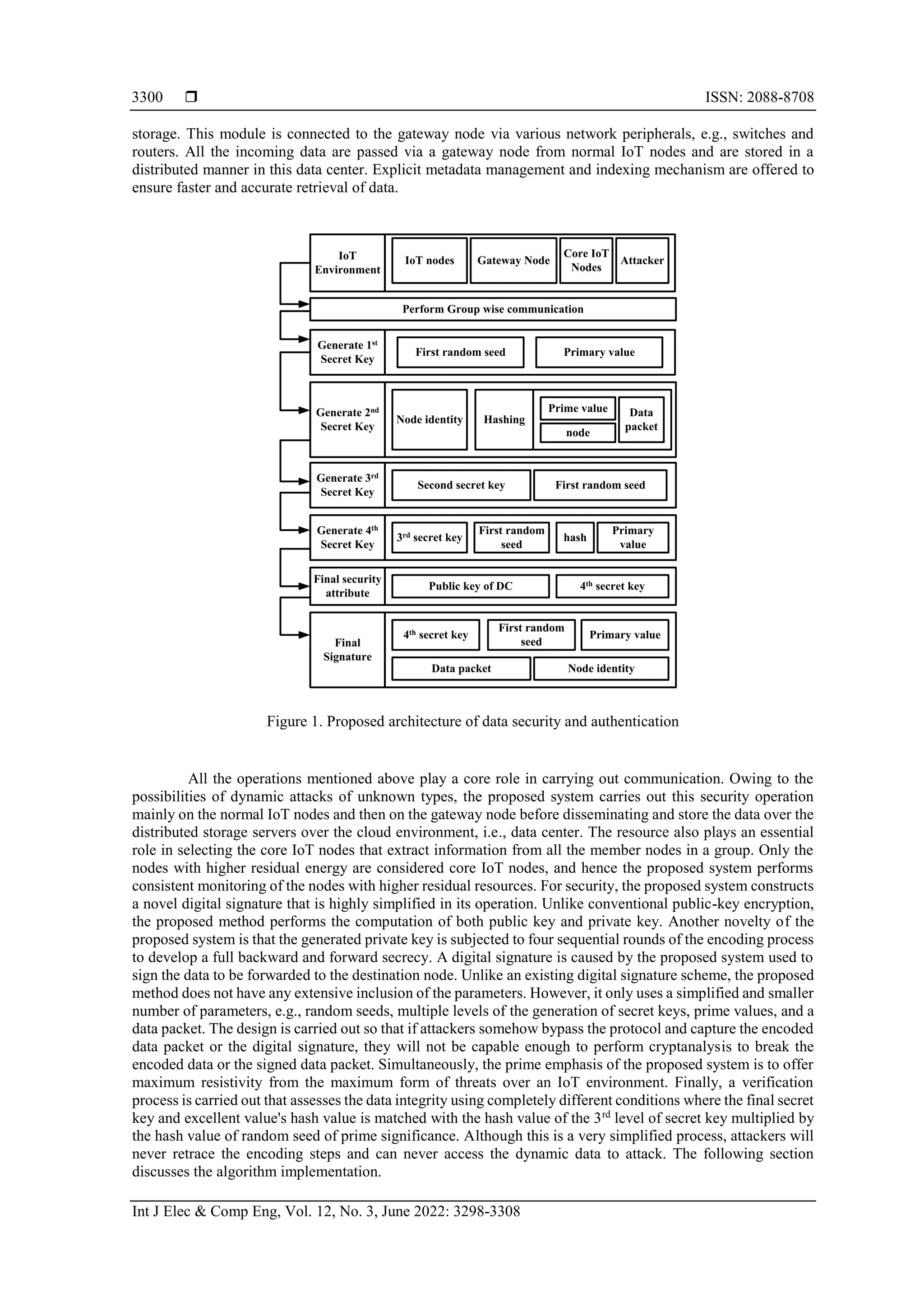 A Signature Based Data Security And Authentication Framework For Internet Of Things Applications