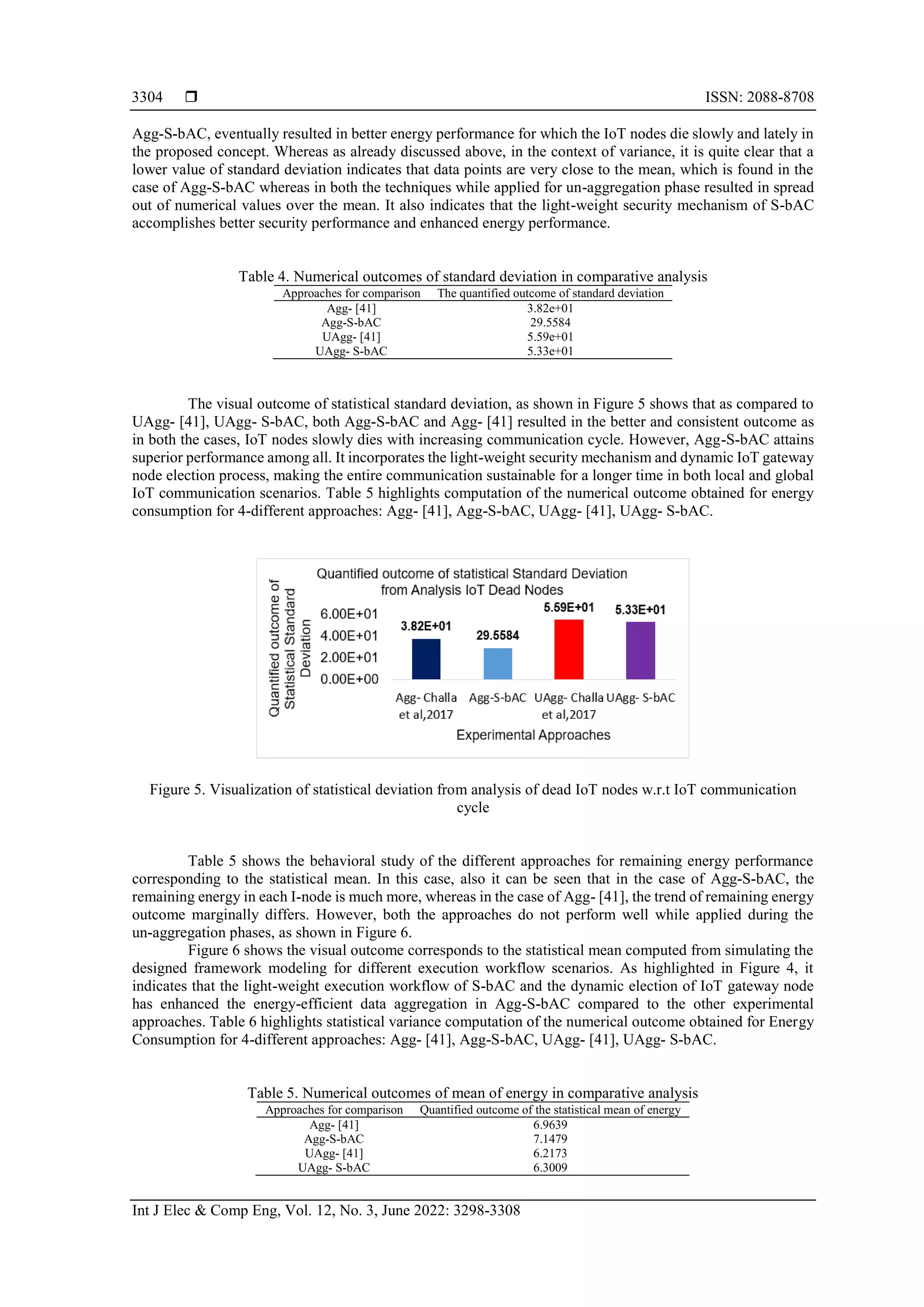 A Signature Based Data Security And Authentication Framework For Internet Of Things Applications