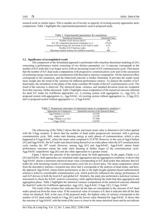 A signature-based data security and authentication framework for internet of things applications ...