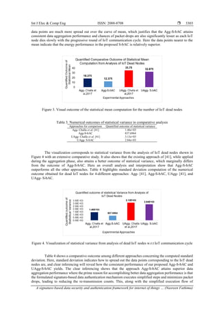 A signature-based data security and authentication framework for internet of things applications ...