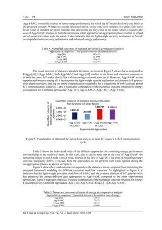 A signature-based data security and authentication framework for internet of things applications ...
