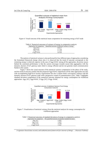 A signature-based data security and authentication framework for internet of things applications ...