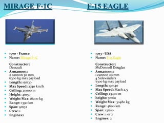 Fighter Jet Planes | PPTX