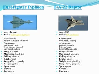 Fighter Jet Planes | PPTX