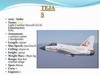 Fighter Jet Planes | PPTX