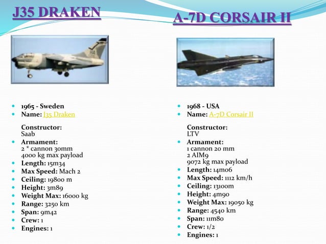 Fighter Jet Planes | PPT