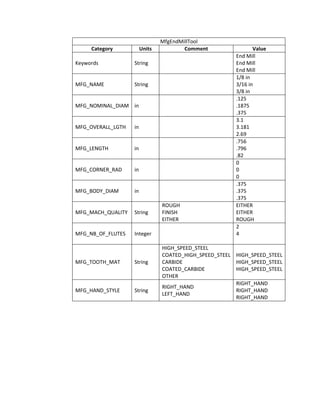 109189338 tool-catalog-definition-tutorial | PDF