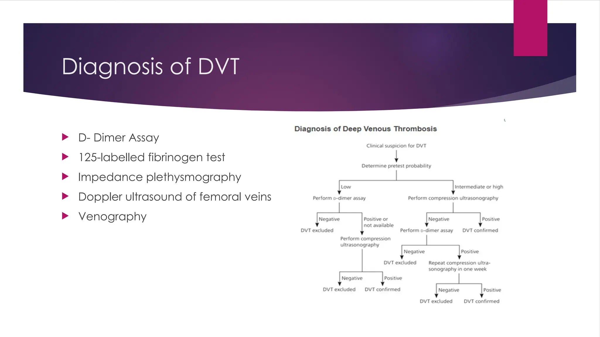 1091_DVT-Prophylaxis-in-Neuro-ICU-1-2.ppt