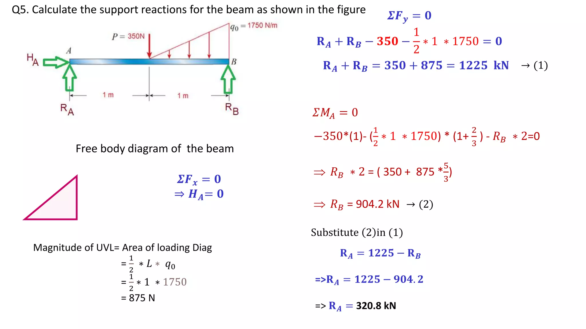 Relation between load shear force and bending moment of beams | PPTX