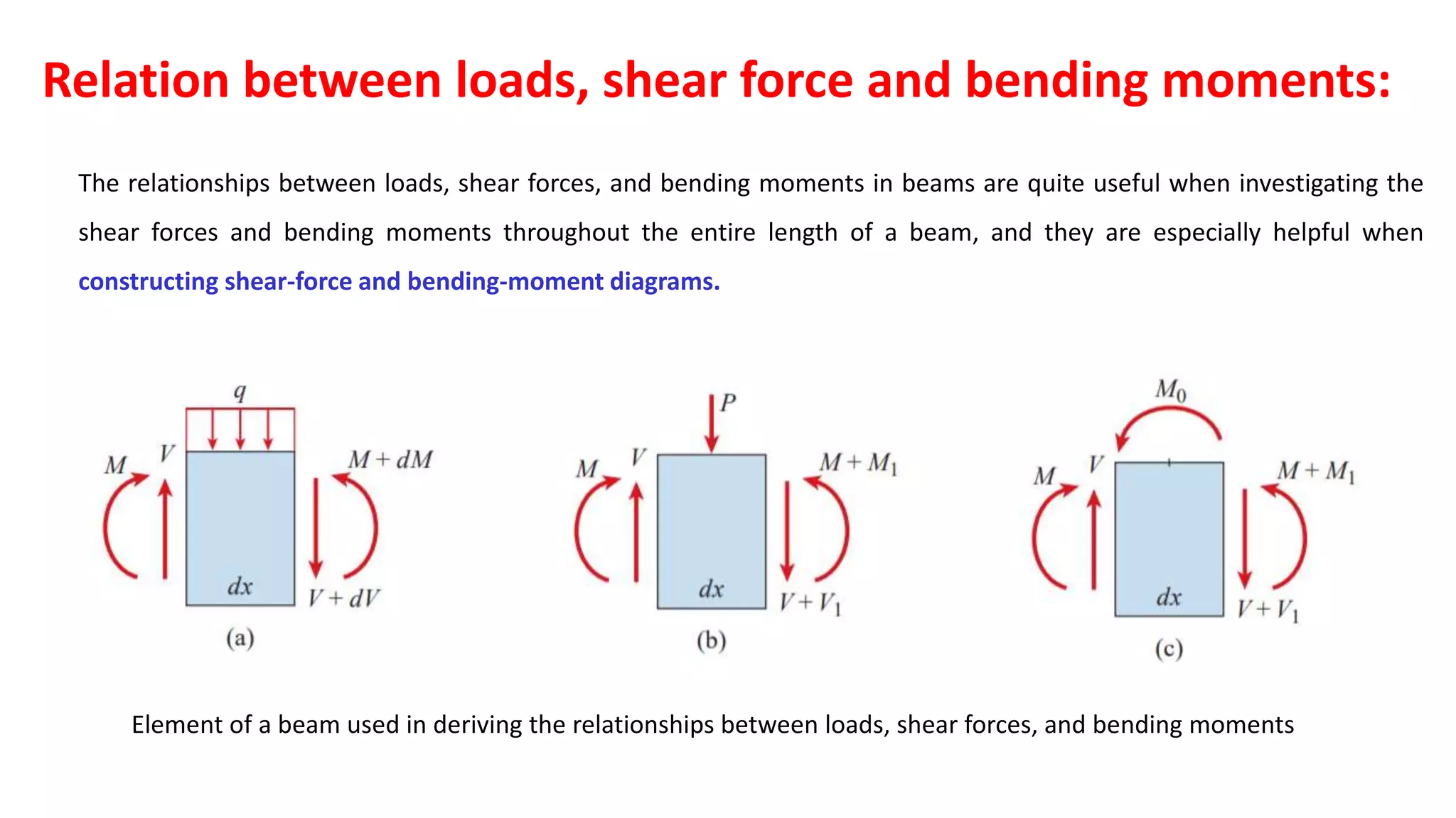 Relation between load shear force and bending moment of beams | PPTX