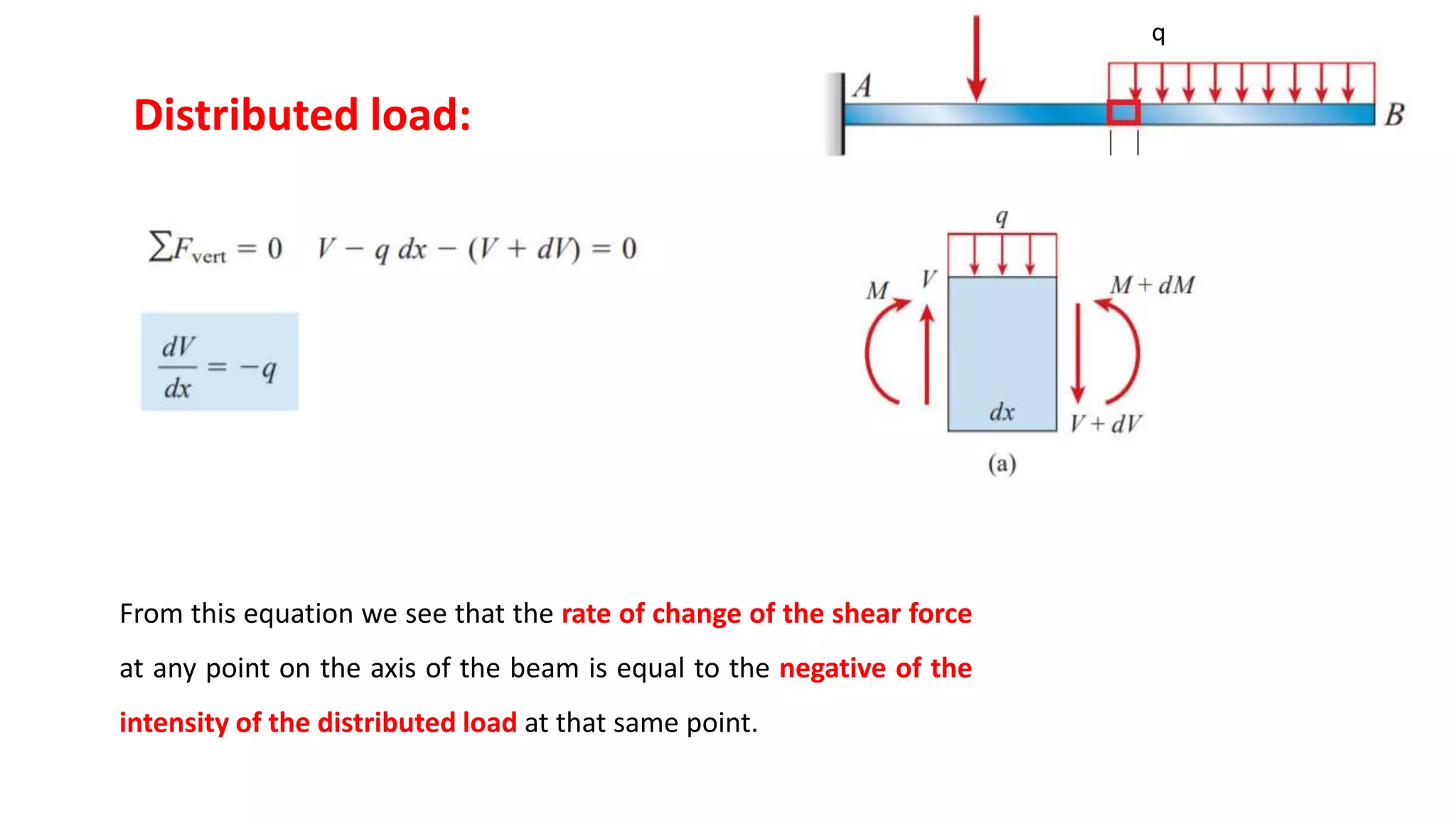 Relation between load shear force and bending moment of beams | PPTX