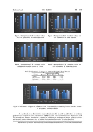 Optimization of opinion mining classification techniques using dragonfly algorithm | PDF