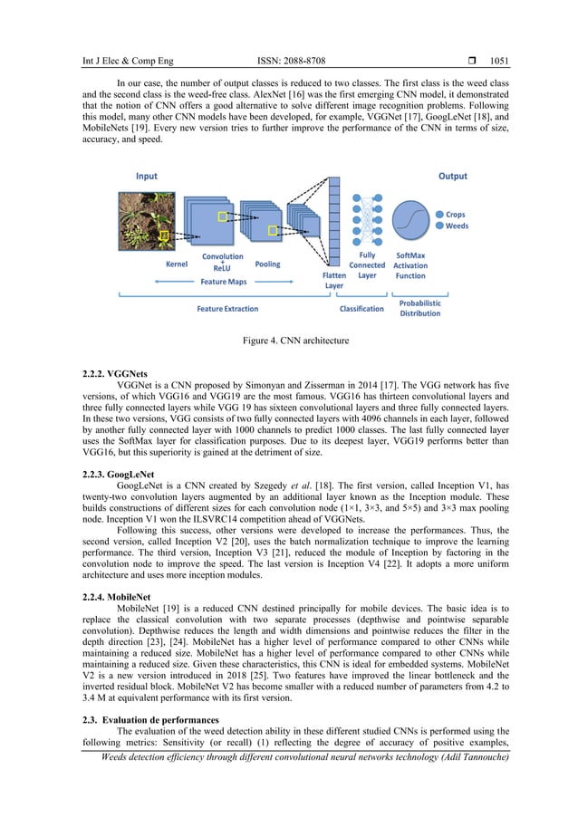 Weeds Detection Efficiency Through Different Convolutional Neural