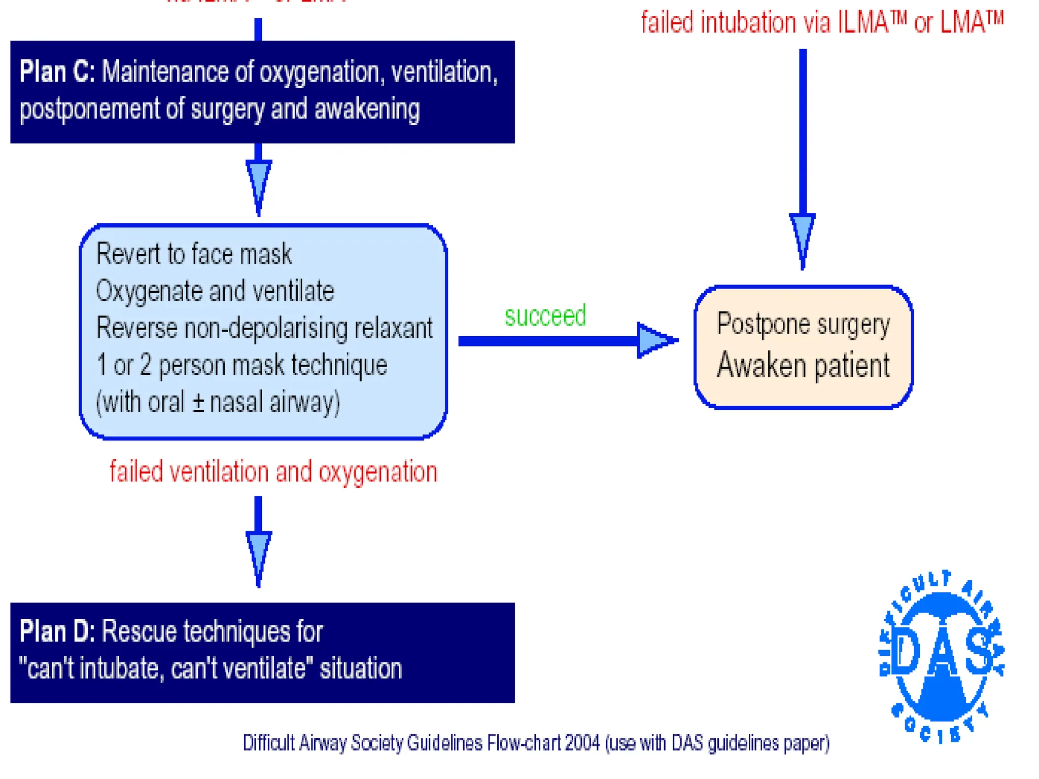 Endotracheal-Intubation is a procedure to save the human life from any ...