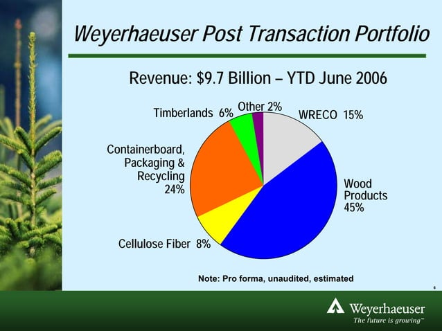UBS Global Paper and Forest Products Conference Presentation | PPT
