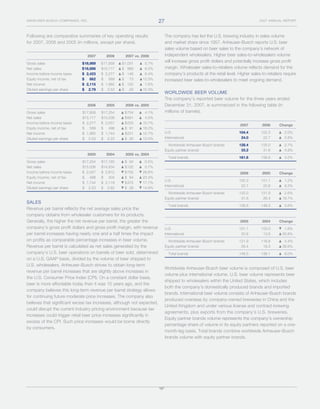 anheuser-busch BUD07_Annual_Report_ManaDiscu | PDF
