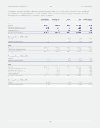 anheuser-busch BUD07_Annual_Report_ManaDiscu | PDF