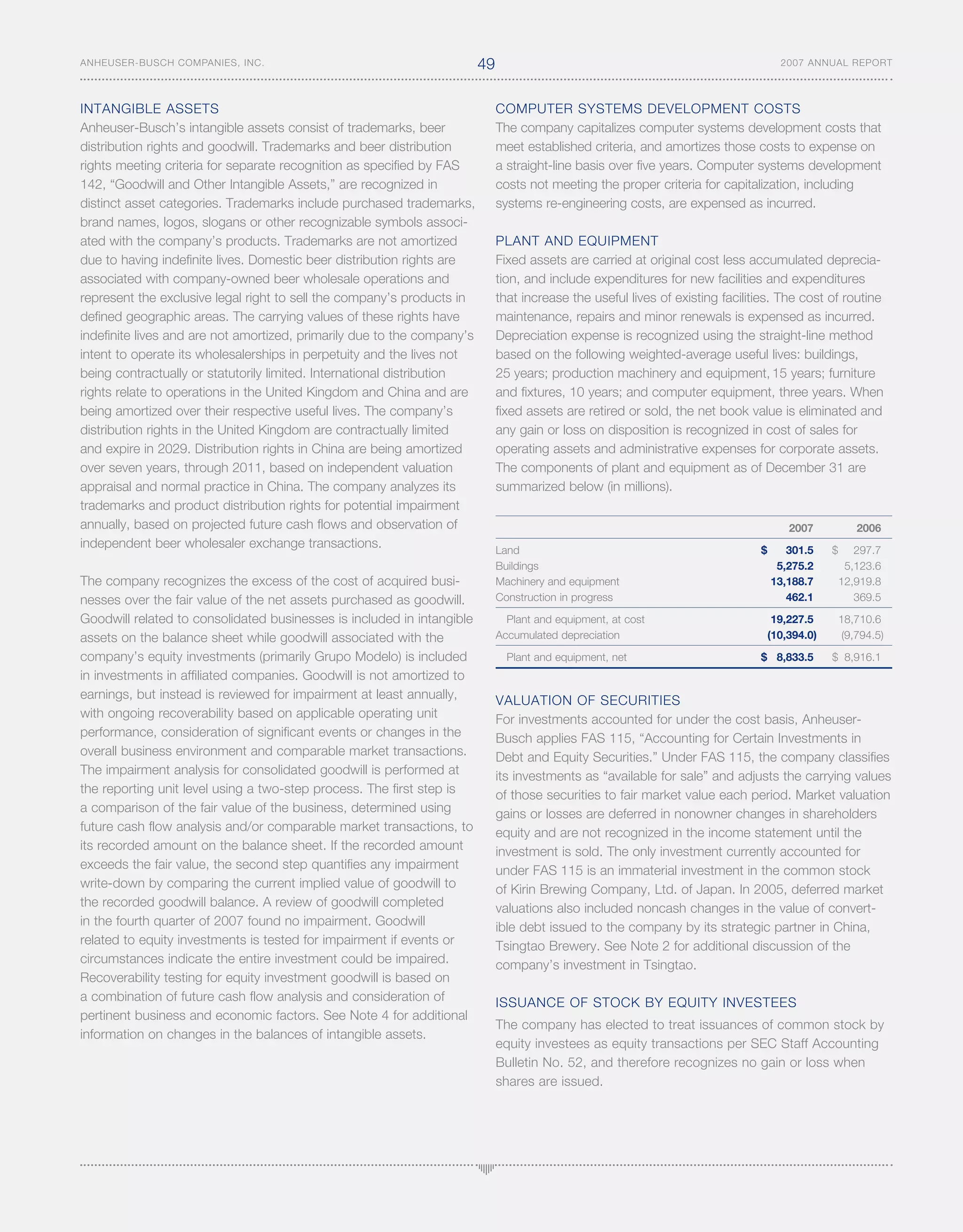 anheuser-busch BUD07_Annual_Report_NoteCons | PDF