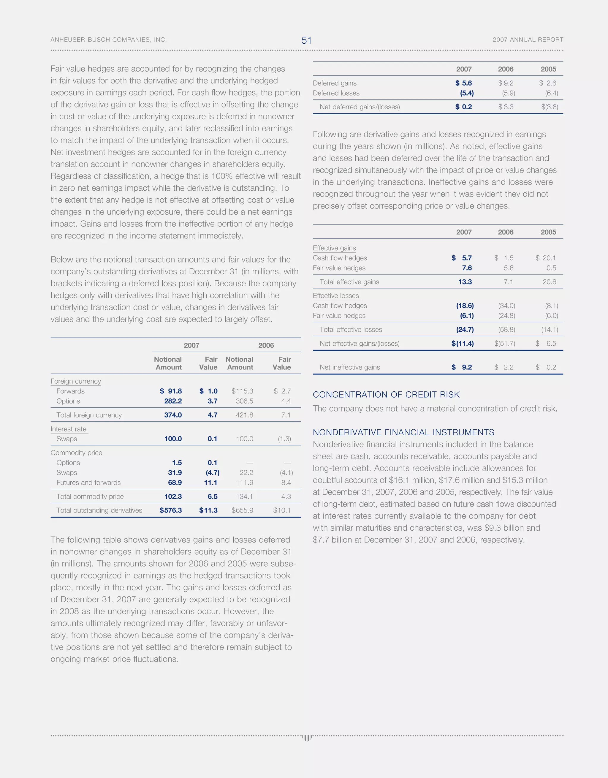 anheuser-busch BUD07_Annual_Report_NoteCons | PDF