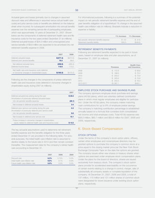 anheuser-busch BUD07_Annual_Report_NoteCons | PDF
