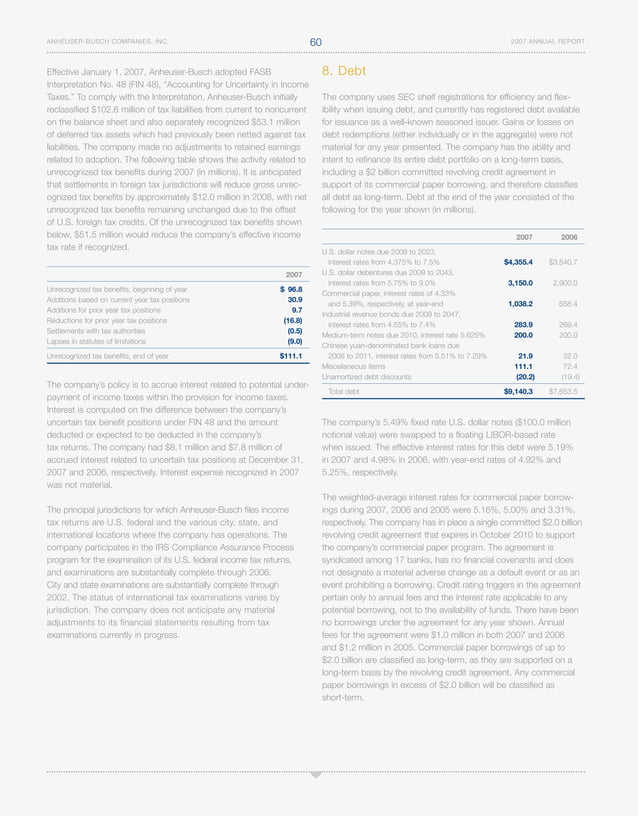 anheuser-busch BUD07_Annual_Report_NoteCons | PDF | Business Accounting & Finance | Business