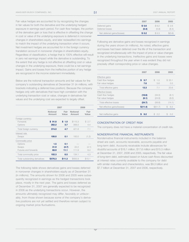 anheuser-busch BUD07_Annual_Report_NoteCons | PDF | Business Accounting & Finance | Business