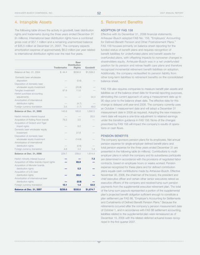 anheuser-busch BUD07_Annual_Report_NoteCons | PDF | Business Accounting & Finance | Business