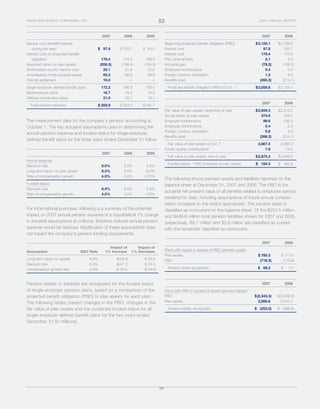 anheuser-busch BUD07_Annual_Report_NoteCons | PDF