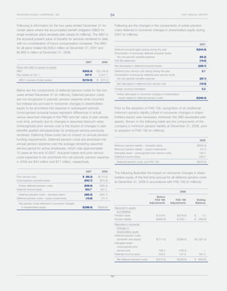 anheuser-busch BUD07_Annual_Report_NoteCons | PDF