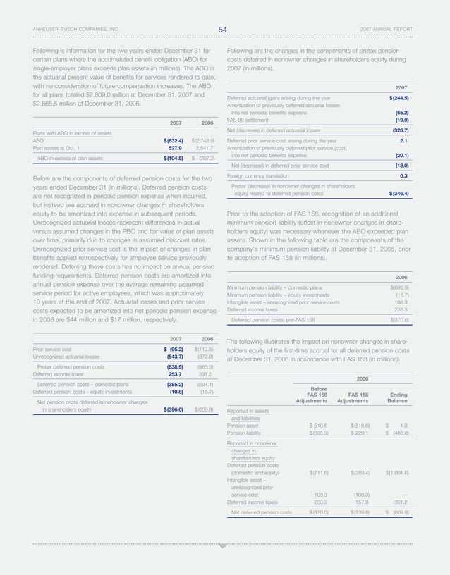 anheuser-busch BUD07_Annual_Report_NoteCons | PDF | Business Accounting & Finance | Business