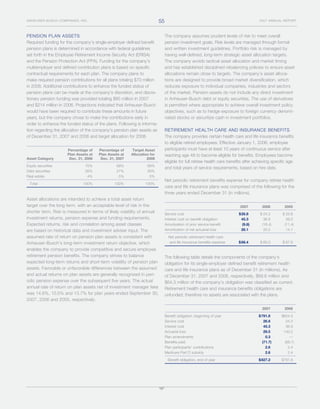 anheuser-busch BUD07_Annual_Report_NoteCons | PDF