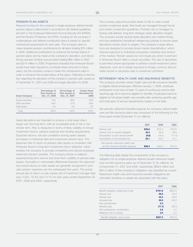 anheuser-busch BUD07_Annual_Report_NoteCons | PDF | Business Accounting & Finance | Business