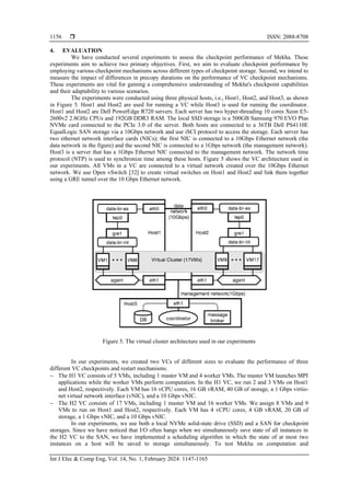 A checkpointing mechanism for virtual clusters using memory- bound time-multiplexed data ...