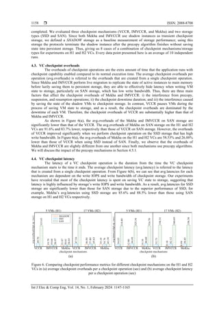 A checkpointing mechanism for virtual clusters using memory- bound time-multiplexed data ...