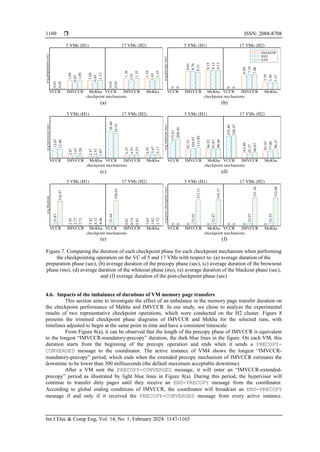 A checkpointing mechanism for virtual clusters using memory- bound time-multiplexed data ...