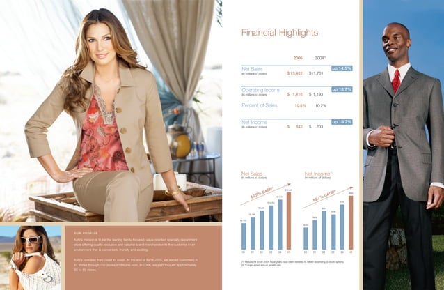 kohl's annual reports 2005 | PPT