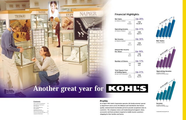 kohl's annual reports1998 | PDF
