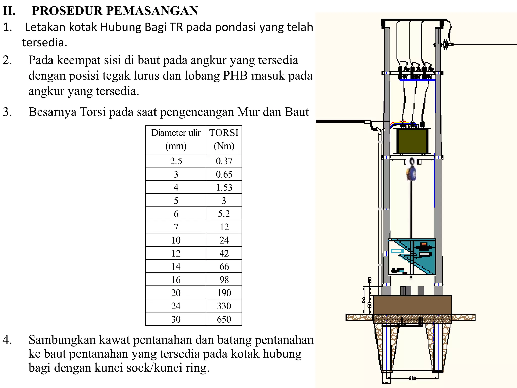 pemasangan-perangkat-hubung-bagi-tegangan-rendah | PPTX